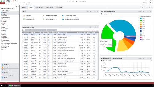 Die 7 besten ERP-Systeme im Vergleich - OMR Reviews