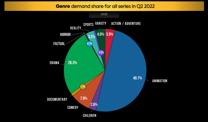 The state of streaming and TV in Japan Q2 2022: Tokyo MX, Fuji TV, TV ...