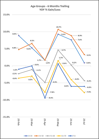 MIB - Life Index - U.S. Life Insurance Activity Flat in July 2023