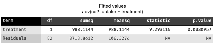 Aridhia DRE Knowledge Base