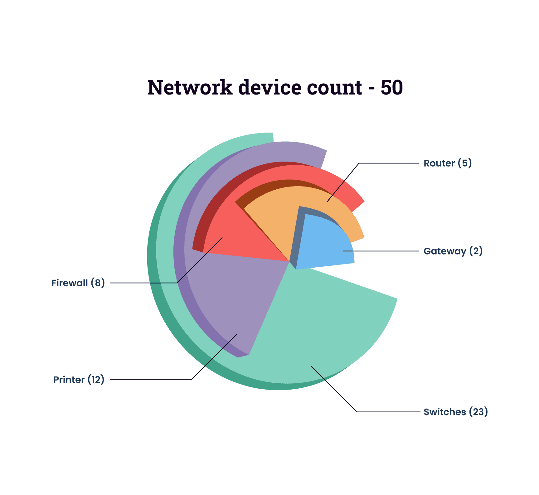 Superops Advanced Network Monitoring For Msps