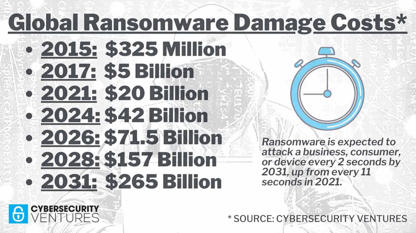 Lab Walkthrough - The WannaCry Ransomware