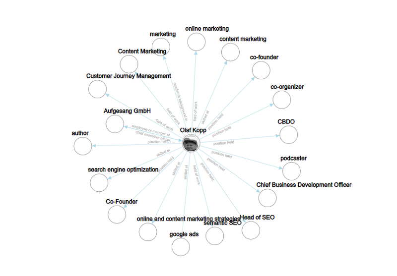 Entitäten im SEO | OMR Reviews