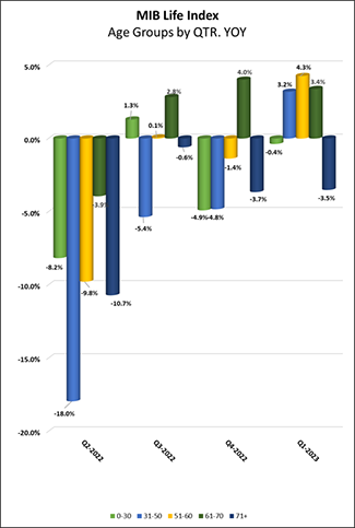 MIB - Life Index - Canadian Life Insurance Application Activity ...