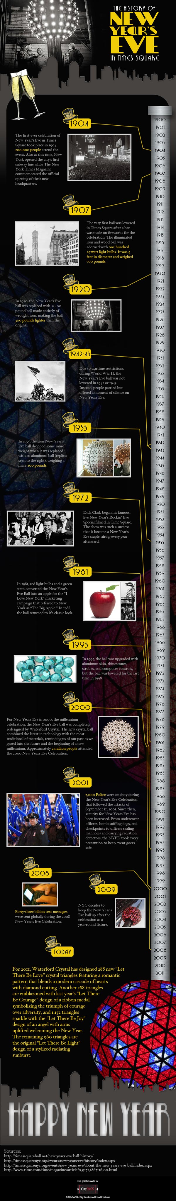 The History of New Year's Eve in Times Square | CityPASS® Blog