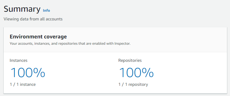 How to Use Amazon Inspector