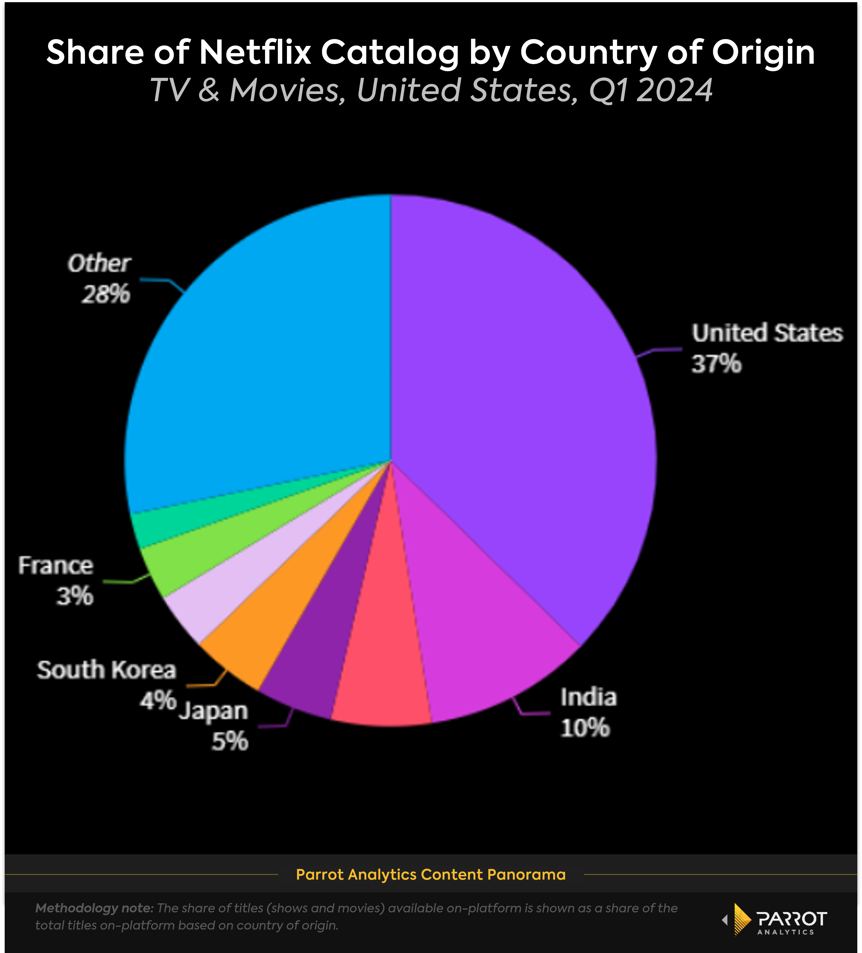Netflix and Amazon are international content juggernauts but with ...