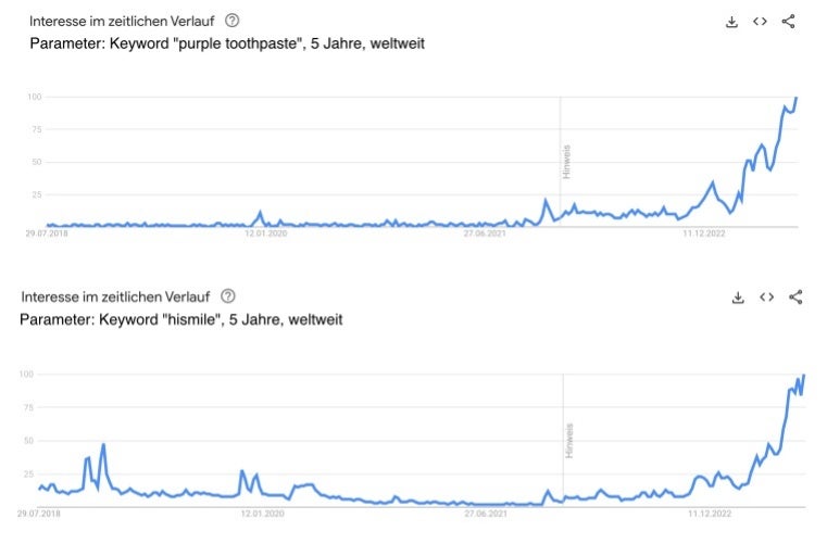 Hismile: Mit Zahnpflegeprodukten zu 600 Millionen Euro Umsatz im Jahr