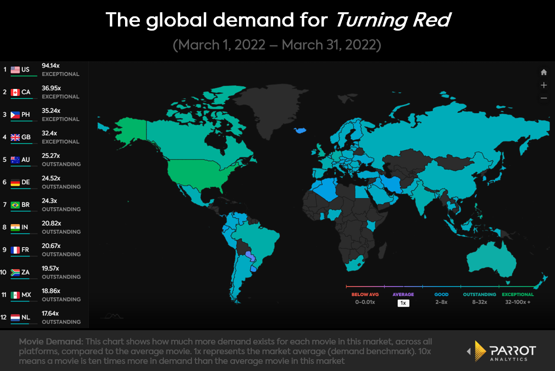 Most In-Demand Animated Films of 2022 | Parrot Analytics