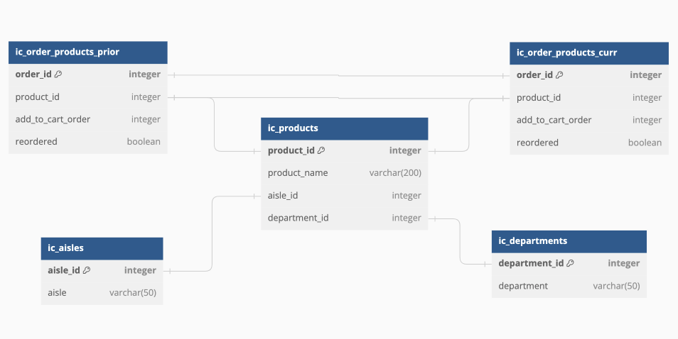Jiannina Pinto - Data Science Gal | DataScienceGal
