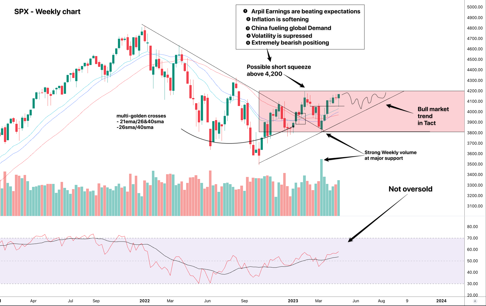 5 Charts Signaling a Macro Breakout