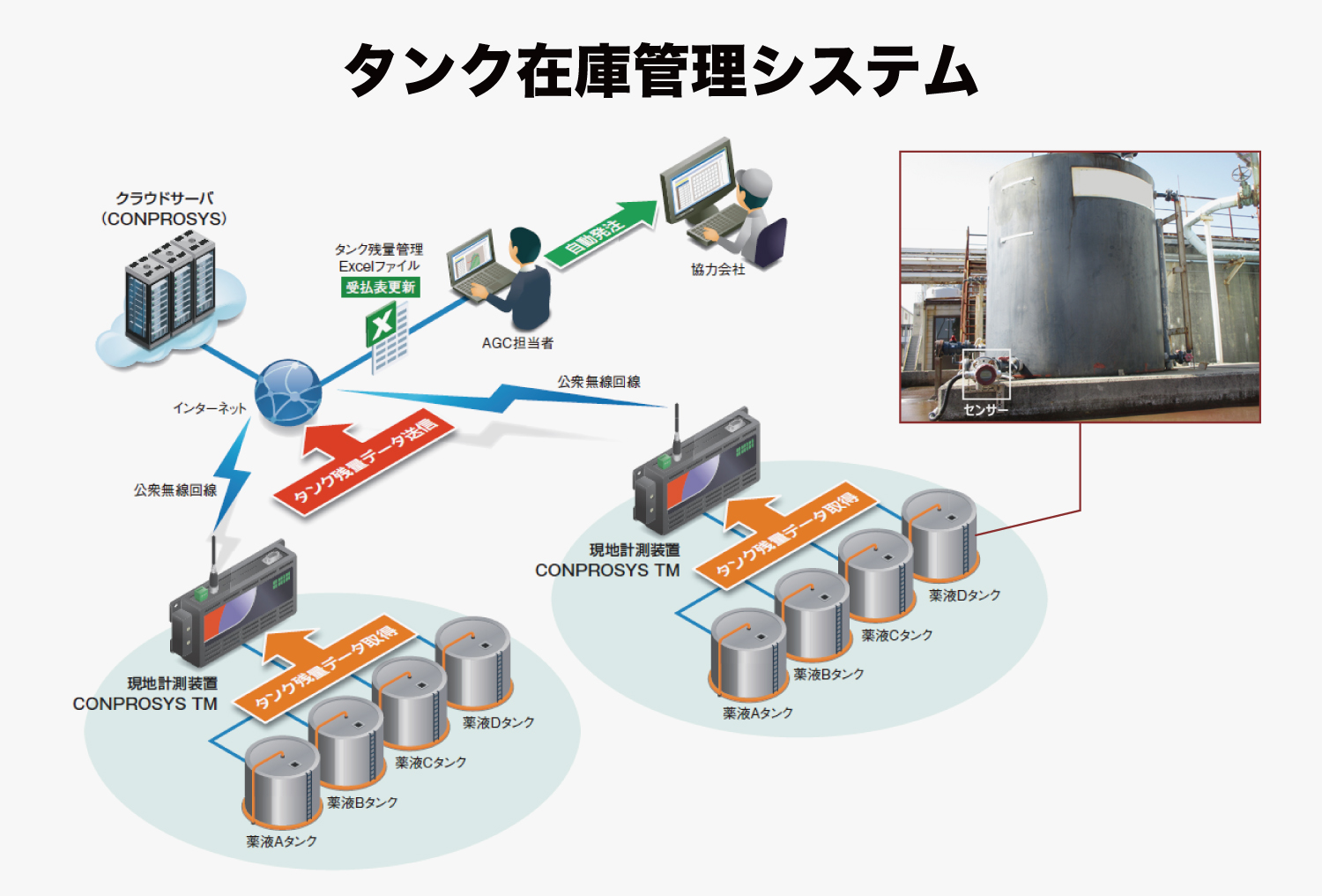 【気になる「あの企業ニュース」を追いかけろ！】第3回 工場の在庫管理を自動化！ DXの心構えと社風とは？ AGC