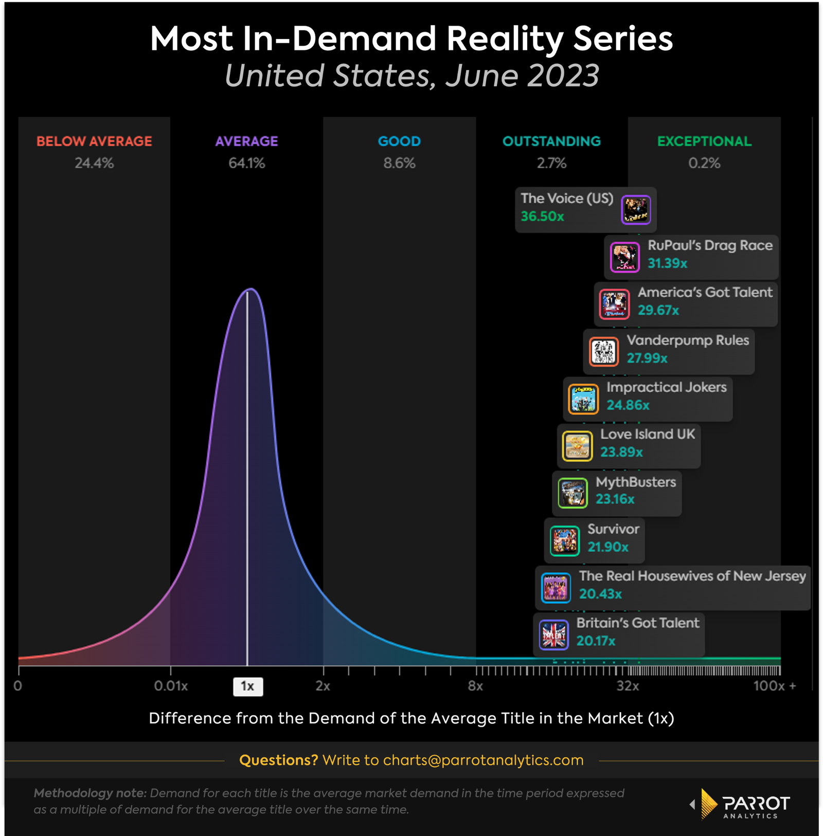 Bravo for Peacock: The streamer’s strength with reality content may make it more competitive ...