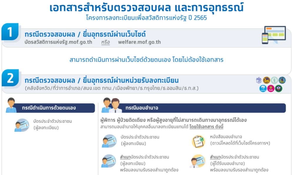 อัปเดต! บัตรสวัสดิการแห่งรัฐ 2566 เริ่มใช้สิทธิเมษายนนี้! - Jobsdb ไทย