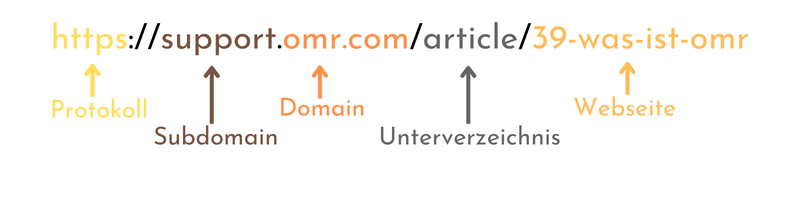 Subdomain SEO | OMR Reviews