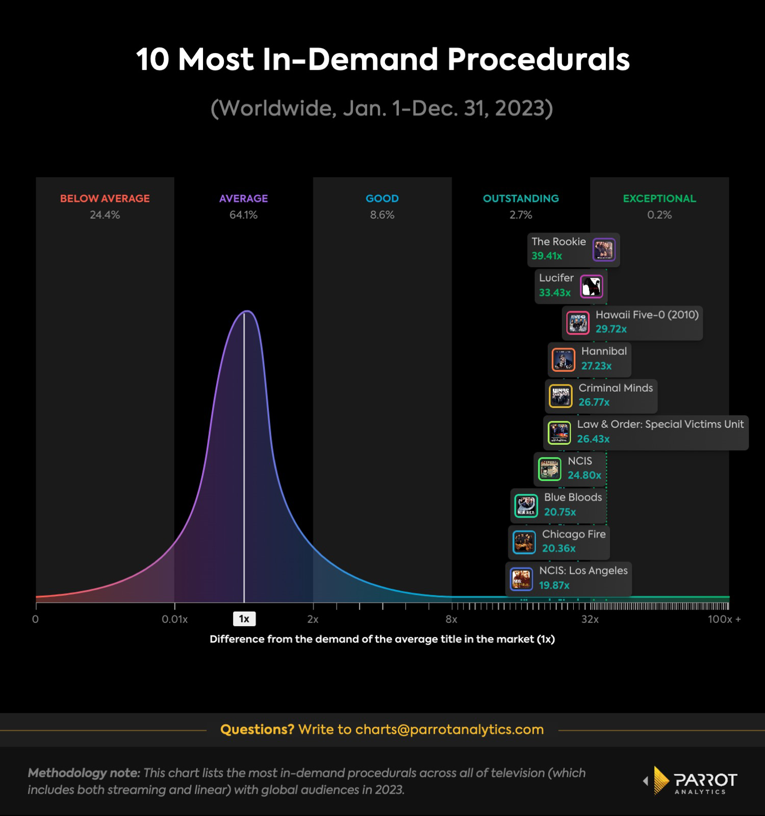 Streamer strategies for audience retention without prestige linear ...