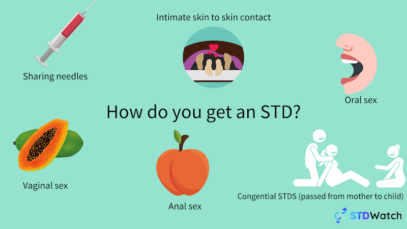 How Do You Get an STD? | STDWatch.com