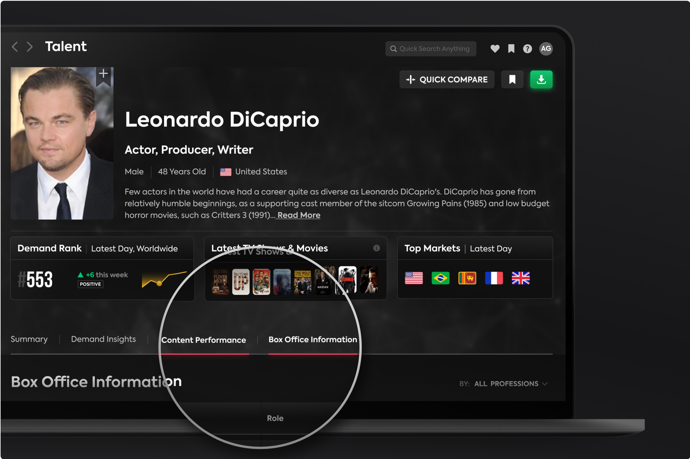 Talent demand for entertainment companies | Parrot Analytics