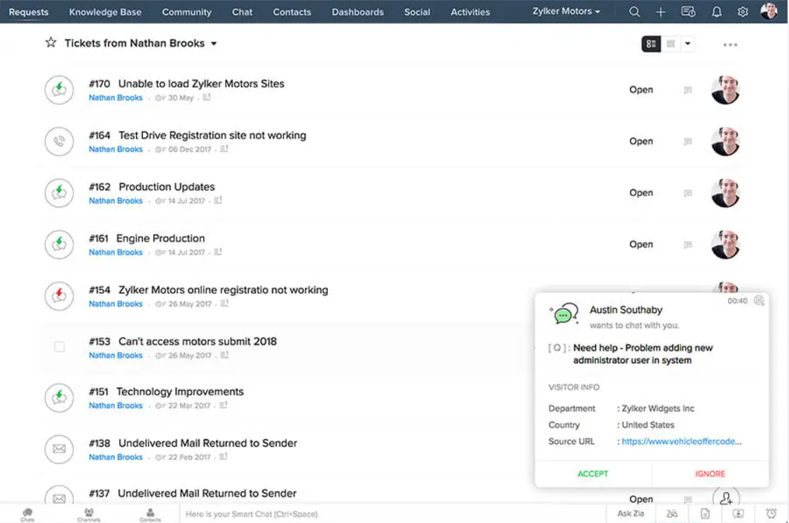 6 steps to a successful social media concept | OMR Reviews