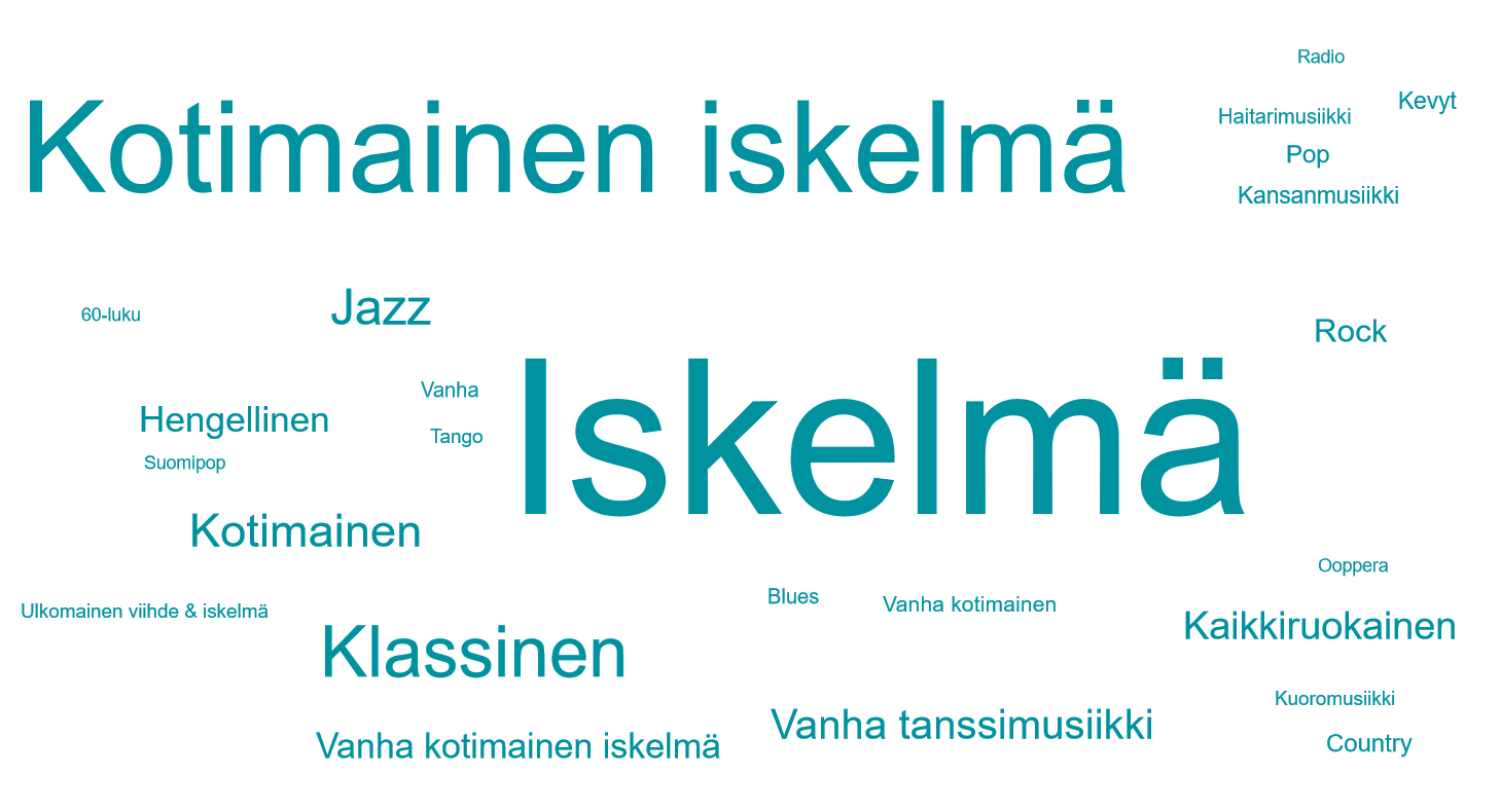 Pop, iskelmä ja rock – älämölö, örinä ja räminä: pidetty ja torjuttu ...