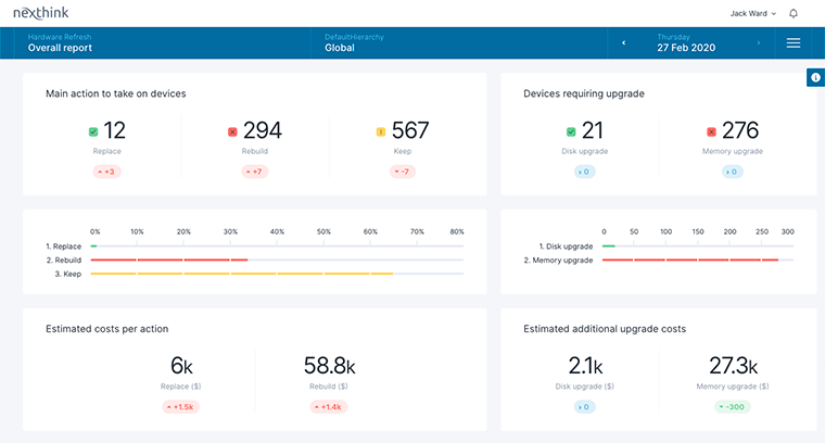 Nexthink’s Platform Gets a Facelift | Nexthink