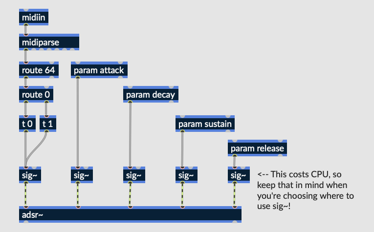 Intro to Sample Accurate Patching | Cycling '74