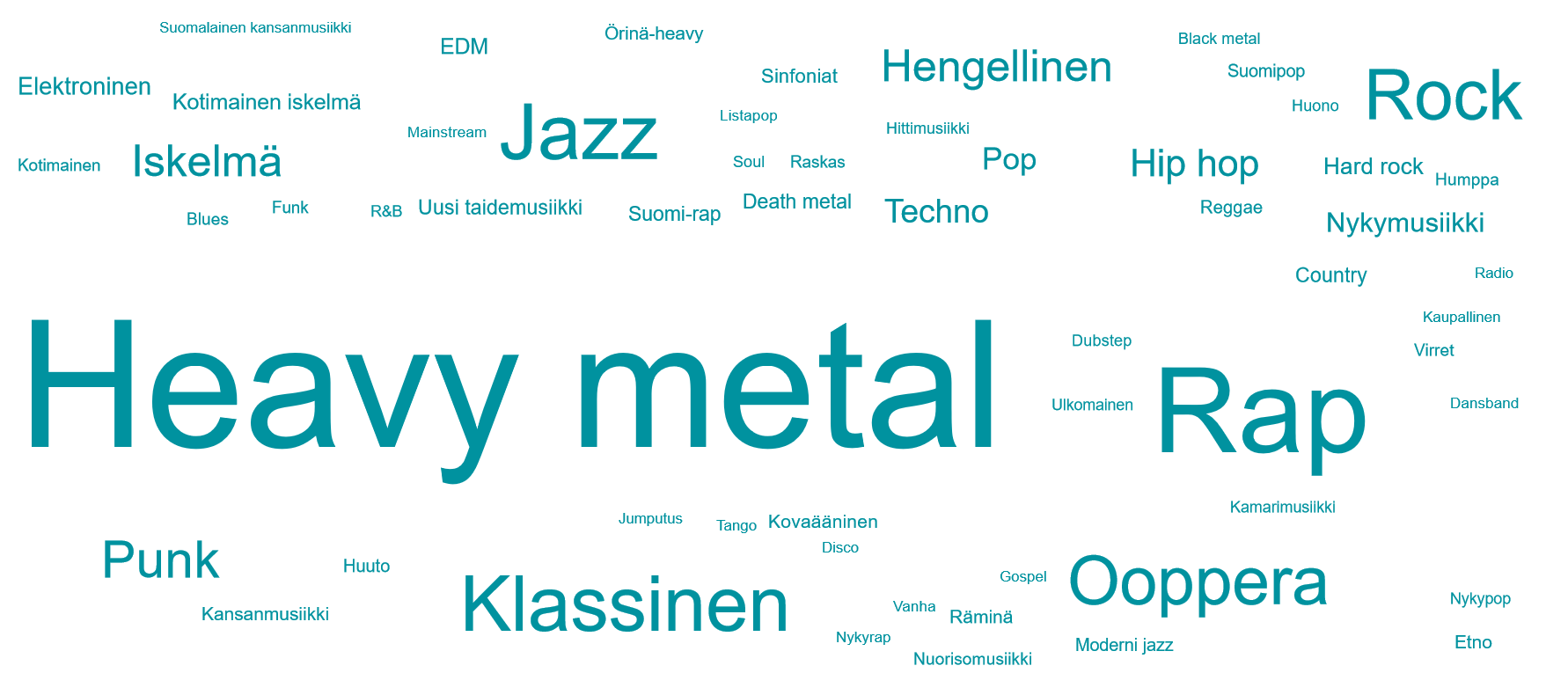 Pop, iskelmä ja rock – älämölö, örinä ja räminä: pidetty ja torjuttu ...