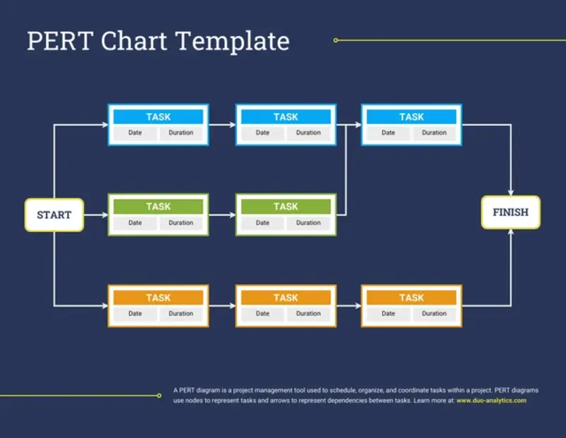 PERT-Diagramm: Definition, Vorteile und Beispiele