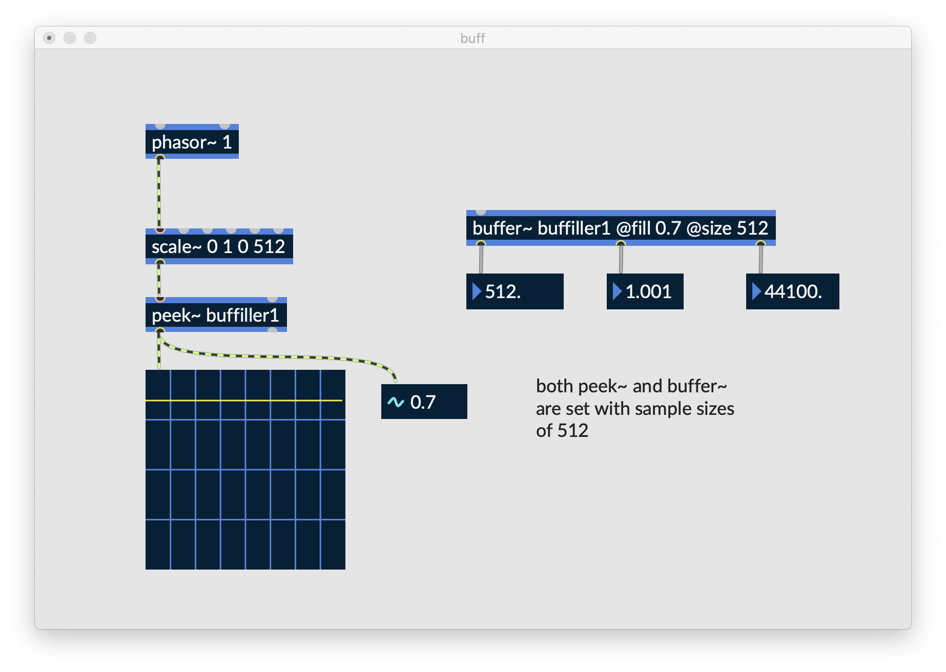 Using Buffers Cycling 74 