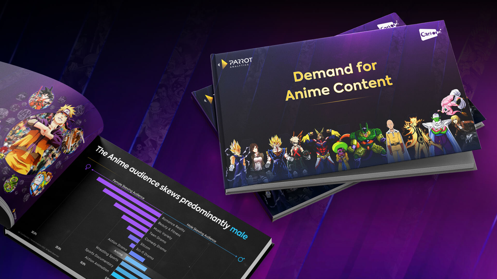 Anime – The Inexorable Rise of the Genre | Parrot Analytics