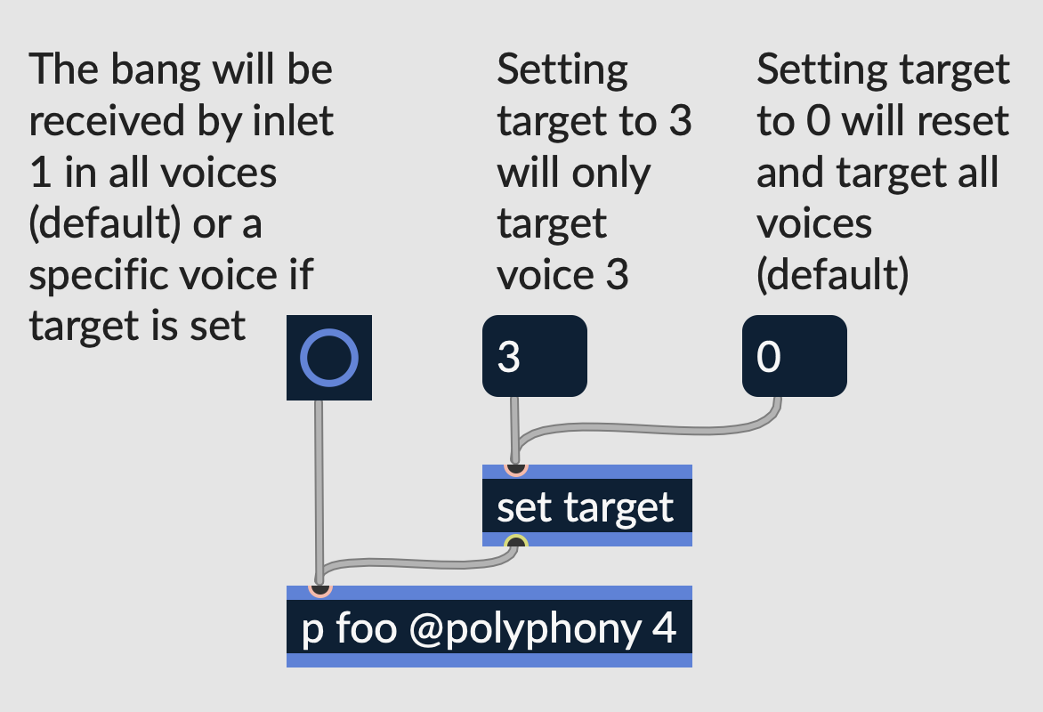 Polyphony and Voice Control in Detail | Cycling '74