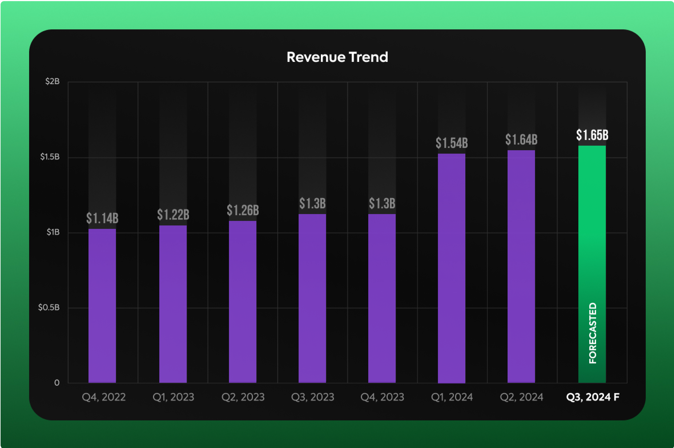 Streaming Metrics: Streaming platform financial performance analytics ...