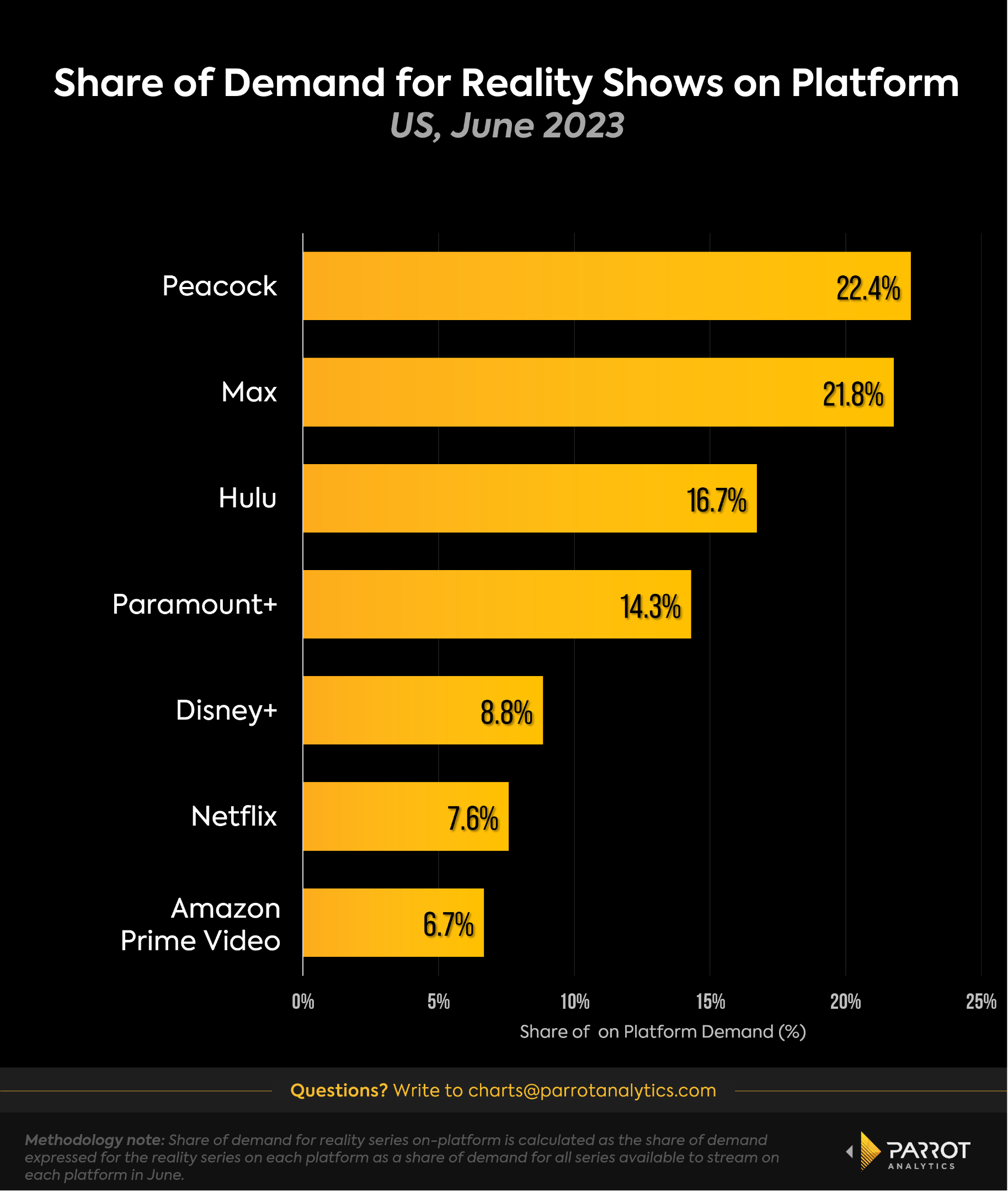 WBD earnings Q2, 2023: Warner Bros. Library and Discovery Reality ...