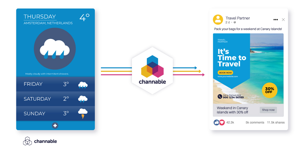 Automate Facebook Product Ads: Dynamic Creative Optimization Tips