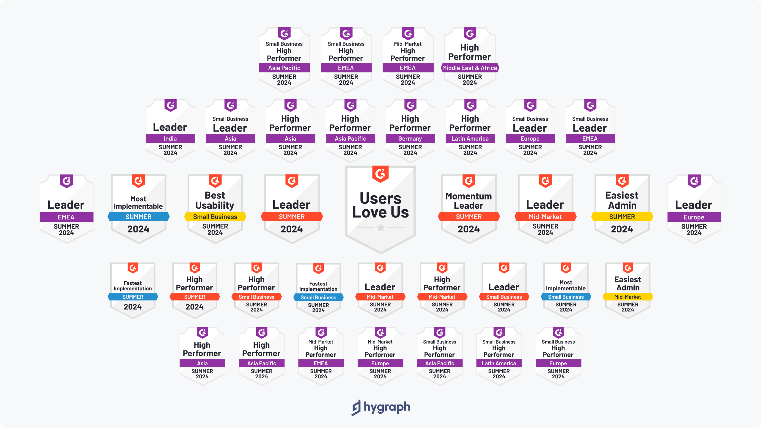 G2 names Hygraph the easiest headless CMS to implement | Hygraph