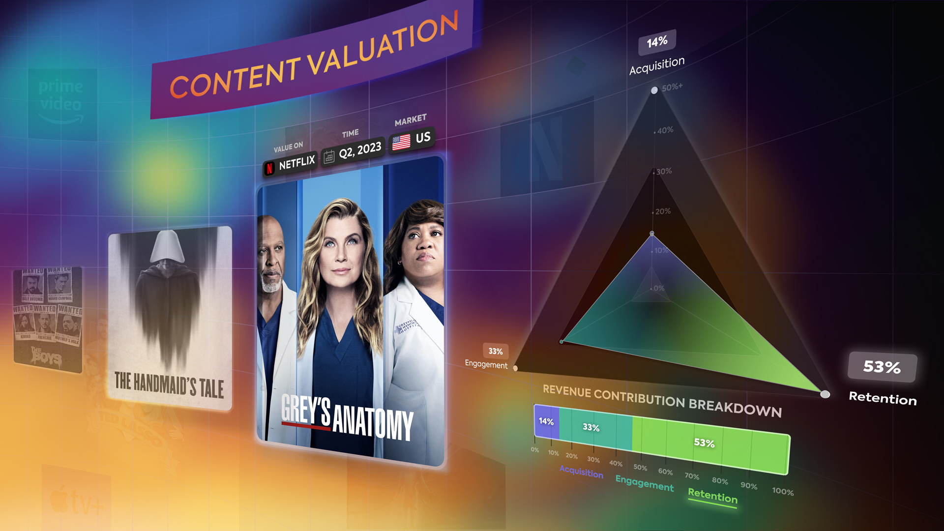 How Parrot Analytics Measures The Value of Content in the Streaming Era ...
