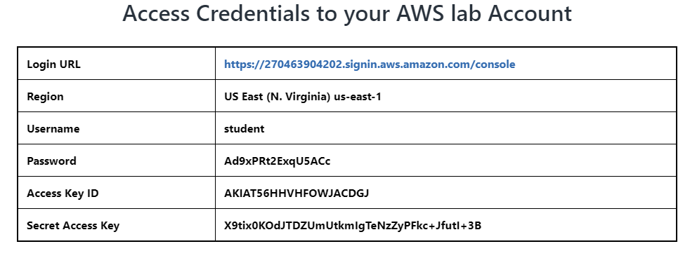 How to Use AWS CloudTrail: Creating Trails