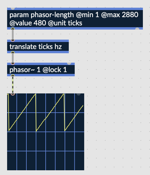 Transports and Synchronization | Cycling '74