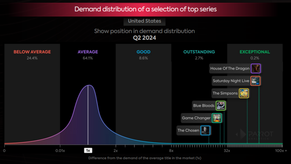 Streaming Economics: United States TV & Streaming Landscape: Key ...