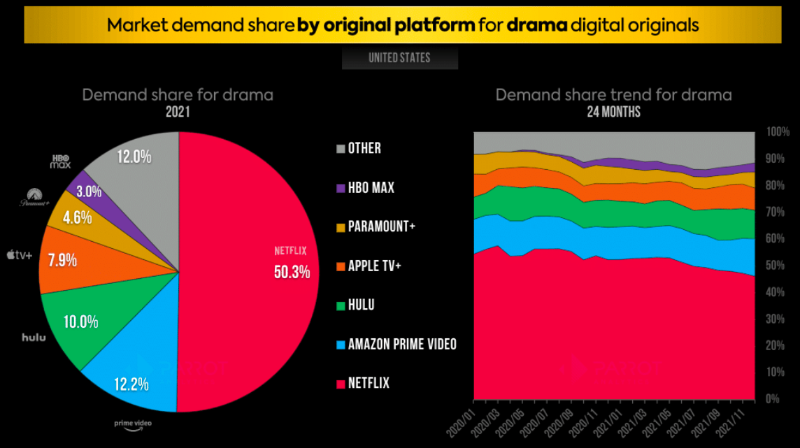 Streaming Economics: United States TV & Streaming Landscape: Key ...