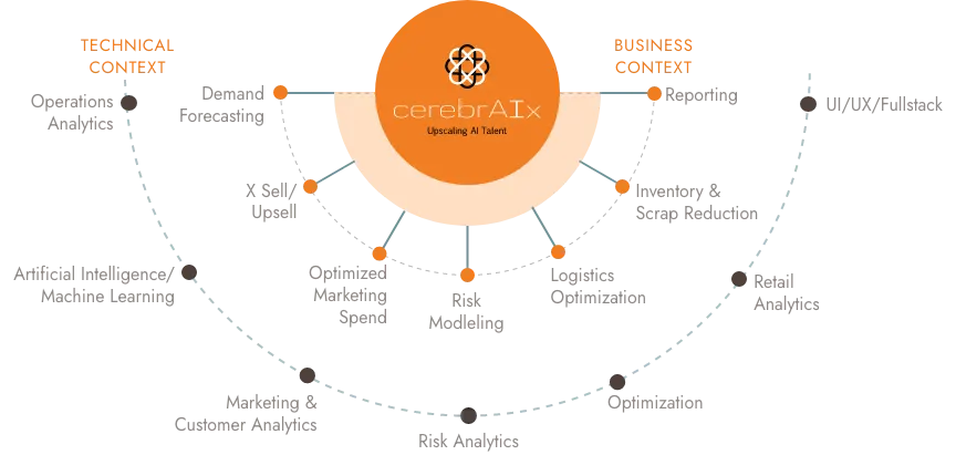 Challenges - Talent as a Service (MTaaS)