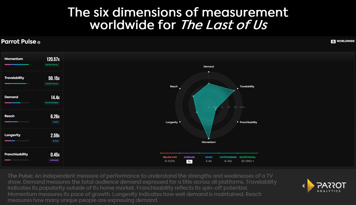 Halo and the Video Game IP Battleground | Parrot Analytics