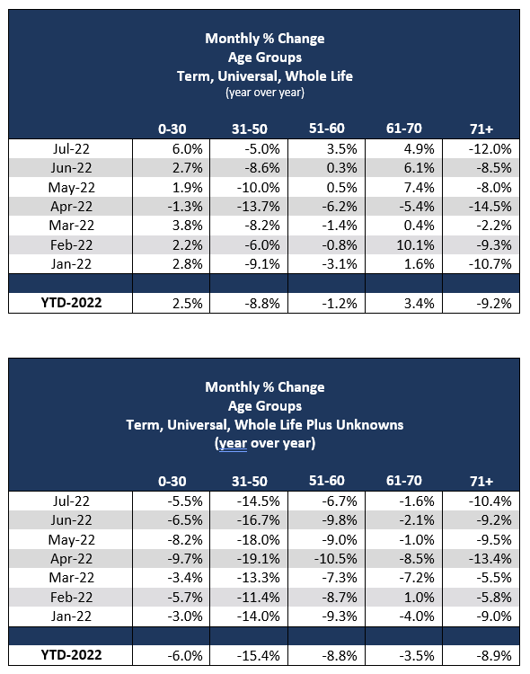 MIB - Life Index - Canadian Life Insurance Application Activity ...