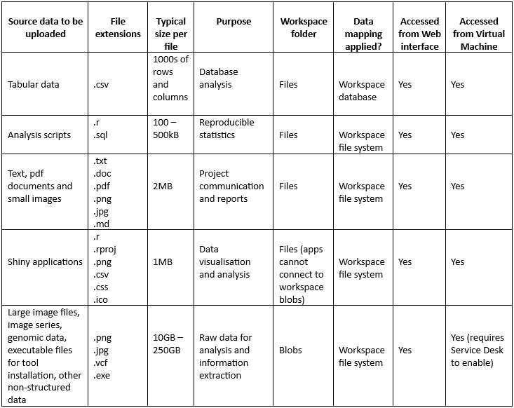 Aridhia DRE Knowledge Base