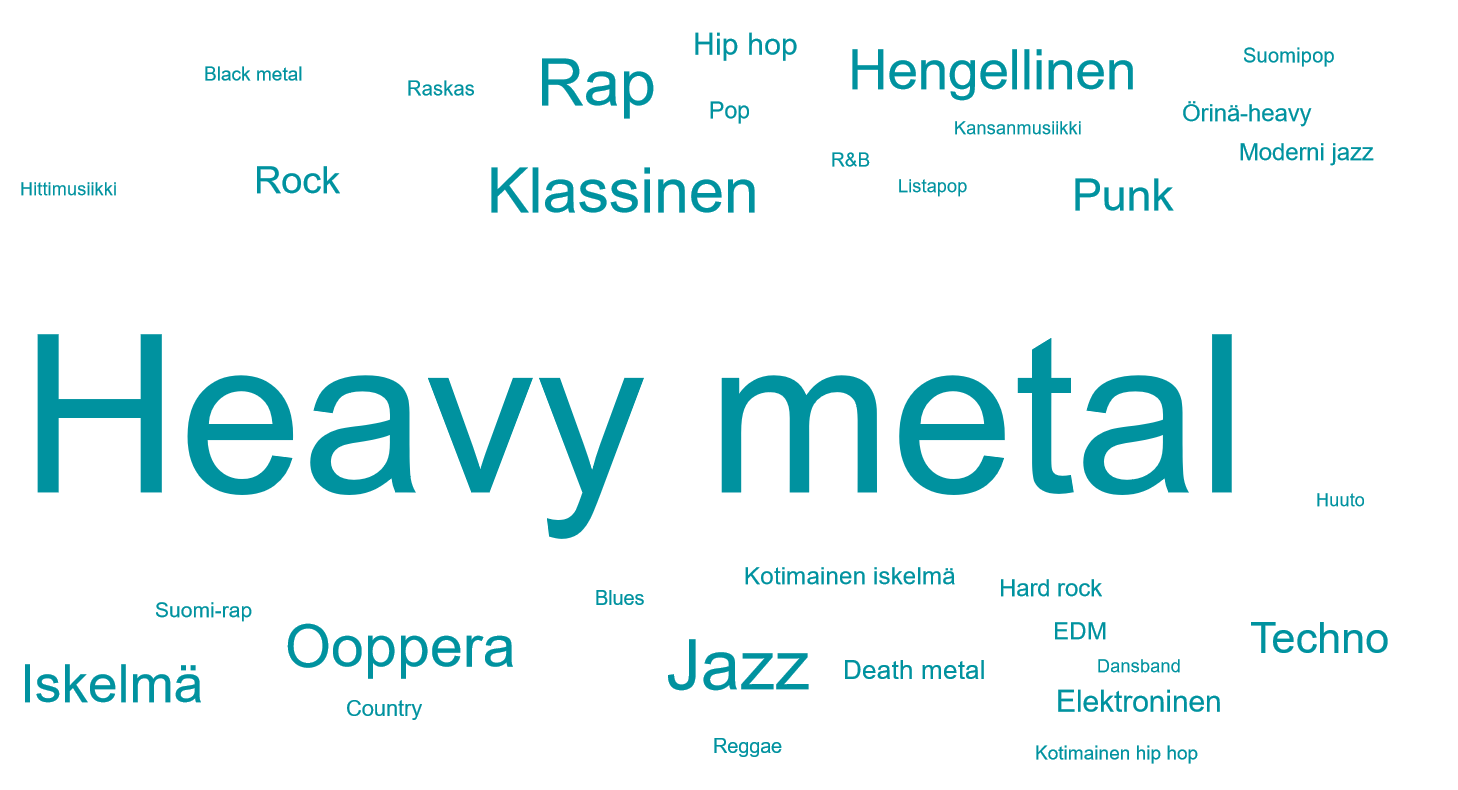 Pop, iskelmä ja rock – älämölö, örinä ja räminä: pidetty ja torjuttu ...