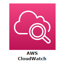 Using Amazon GuardDuty: CloudWatch Alerts