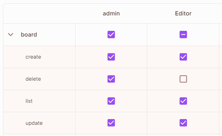 45 Questions to Ask Yourself Before Modeling Authorization
