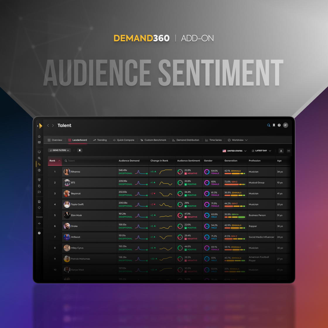 DEMAND360 product suite for entertainment companies | Parrot Analytics