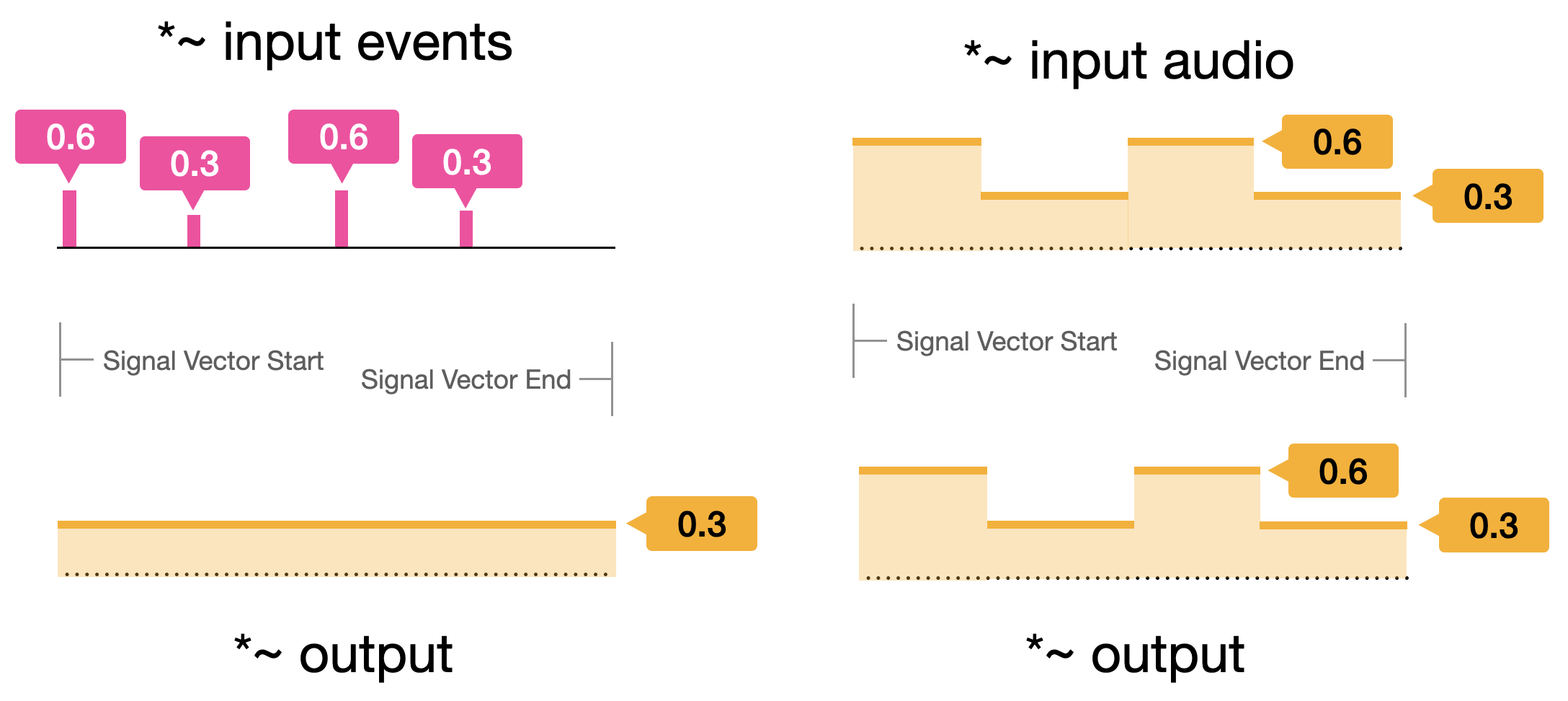Intro to Sample Accurate Patching | Cycling '74