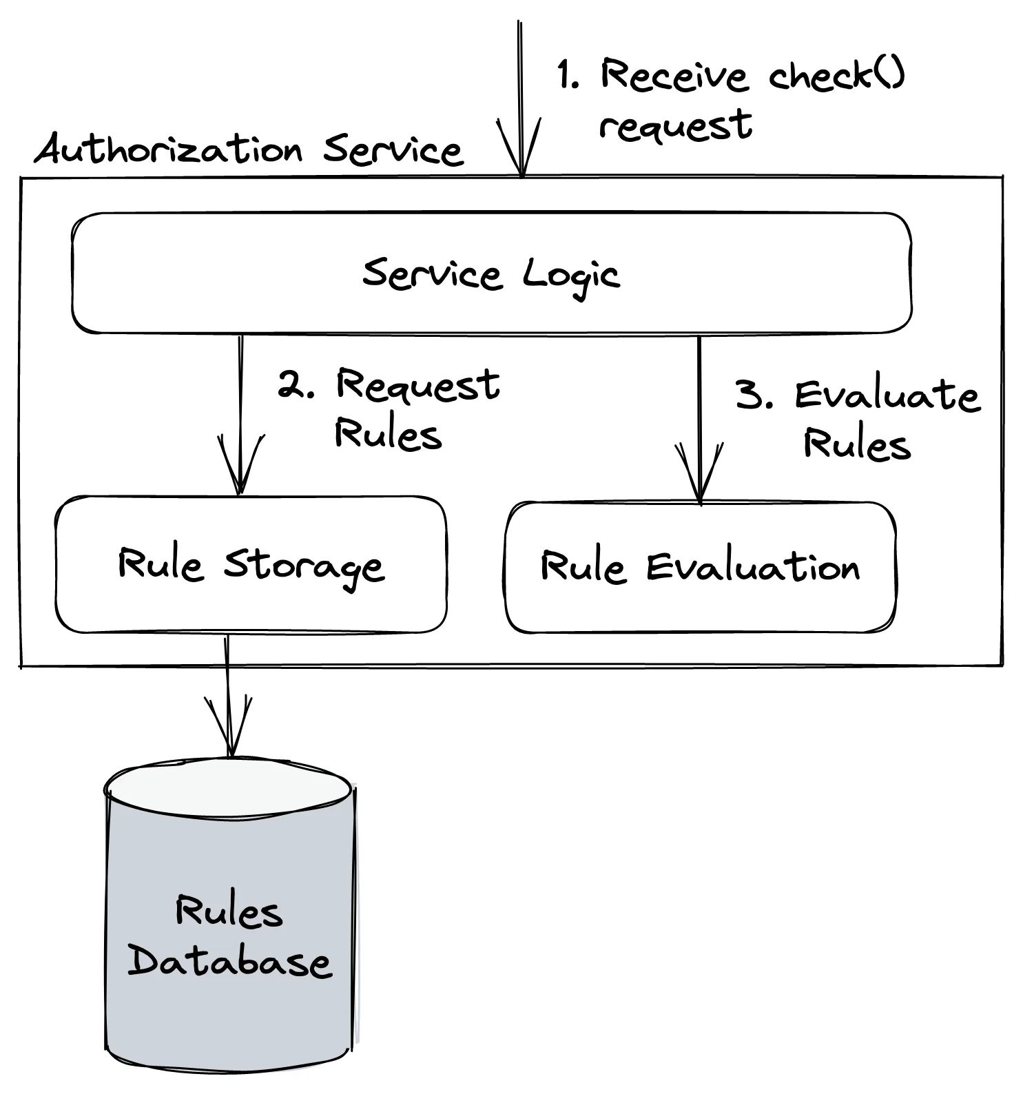 How Reddit Scaled to Millions of Decisions Per Second